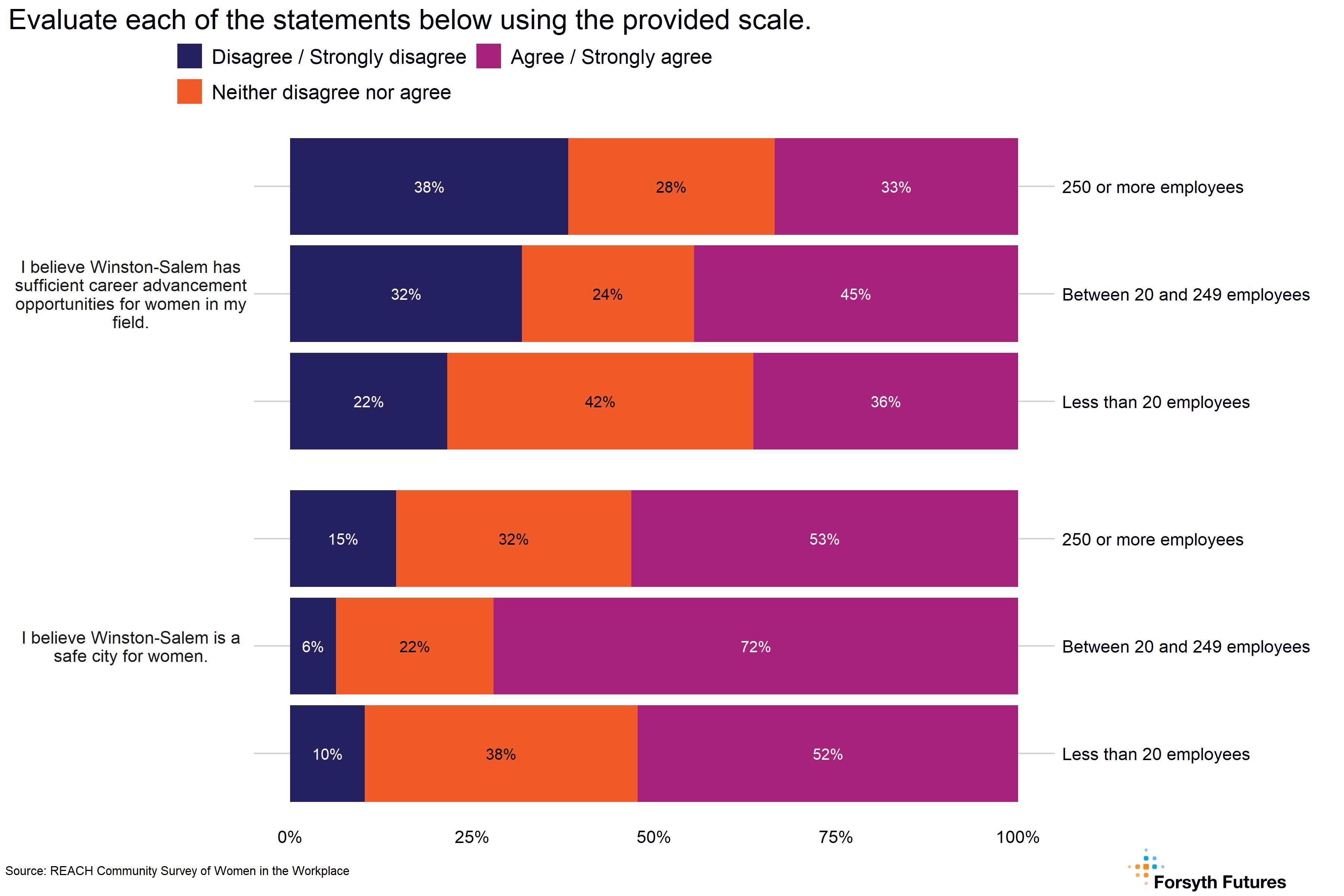 Section 8 Community Perceptions | REACH Community Survey of Women in ...