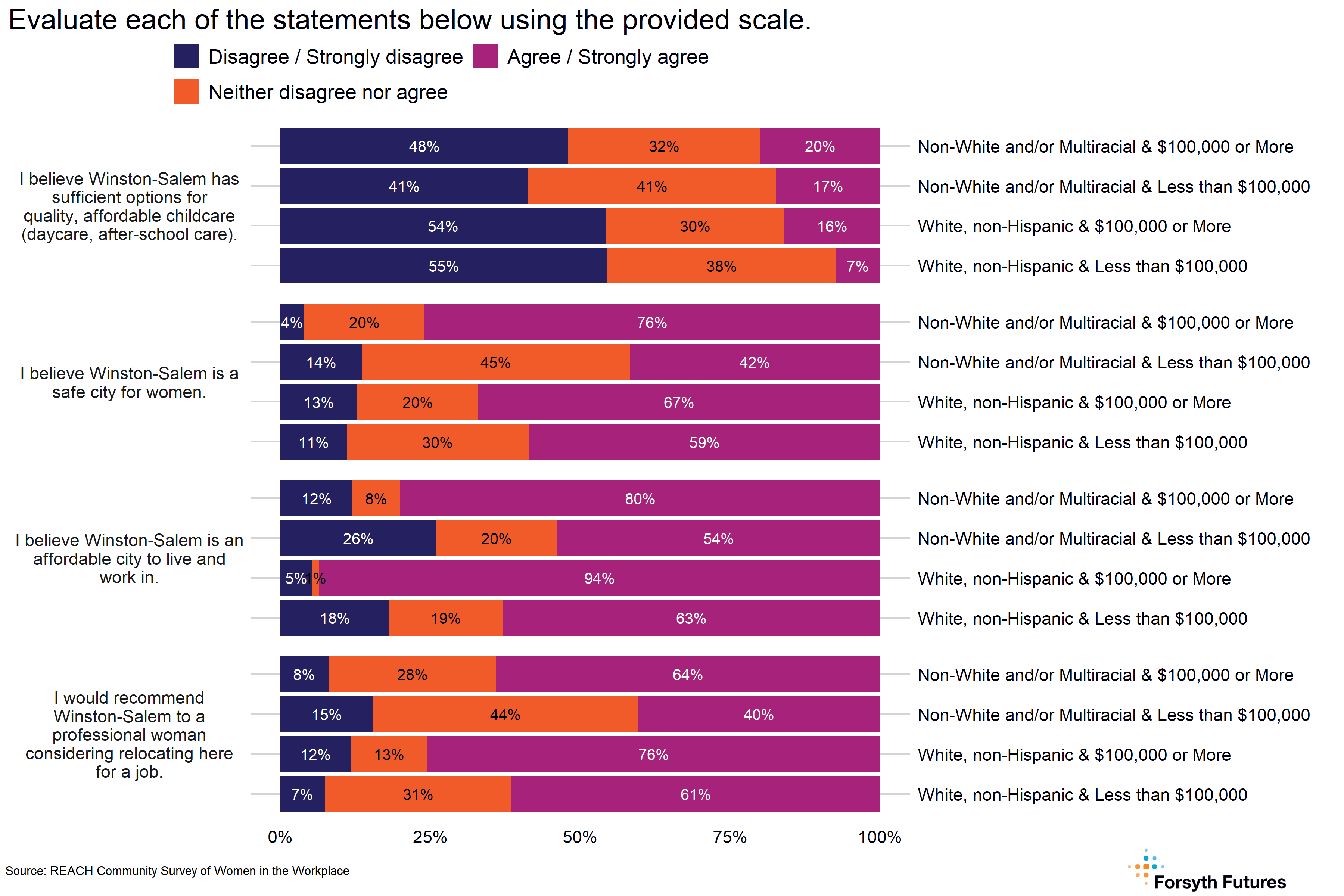 Section 8 Community Perceptions | REACH Community Survey of Women in ...
