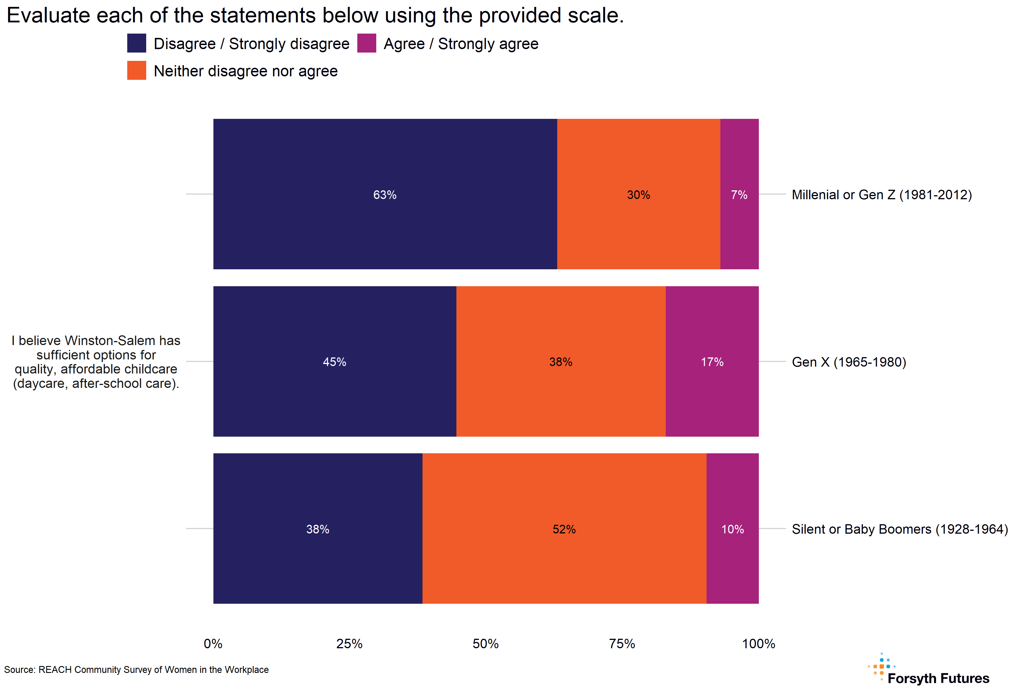 Section 8 Community Perceptions | REACH Community Survey of Women in ...