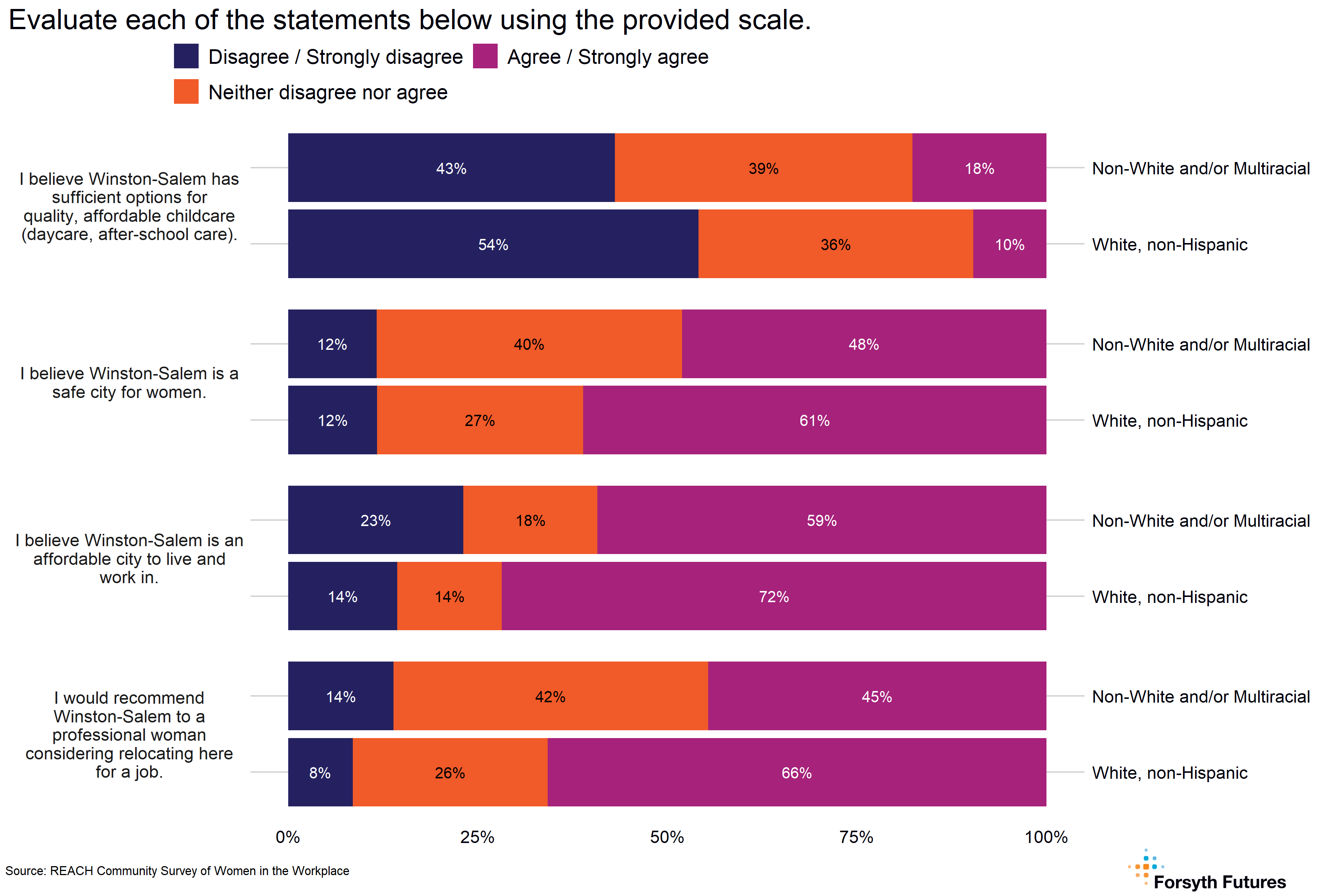 Section 8 Community Perceptions | REACH Community Survey of Women in ...
